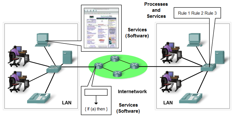 Perangkat Keras Jaringan Komputer - TeachMeSoft
