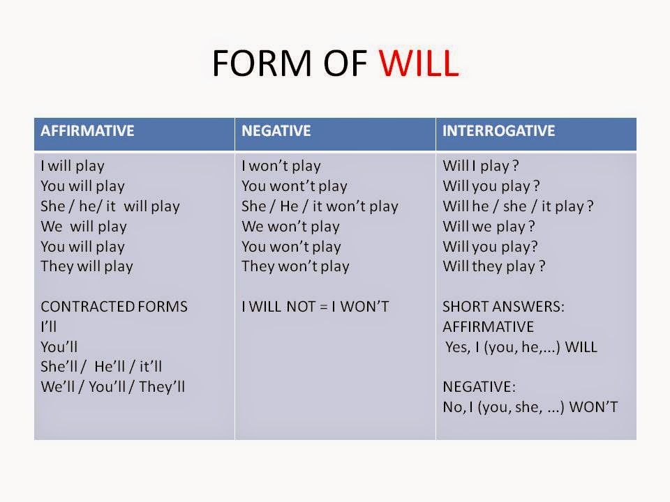 CeipToursEnglish4: FUTURE