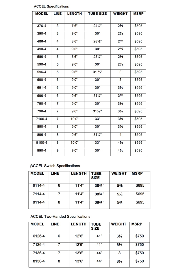 Gorge Fly Shop Blog: Sage SALT and ACCEL Fly Rods Plus Domain Reel. NEW ...
