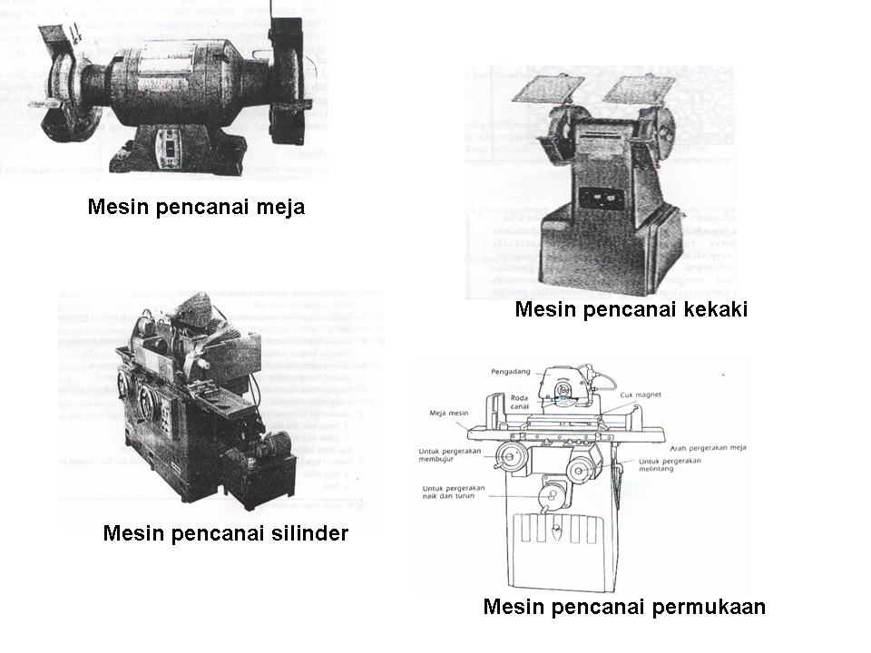 Fadzlee & Taufiq: PENGENALAN PROJEK