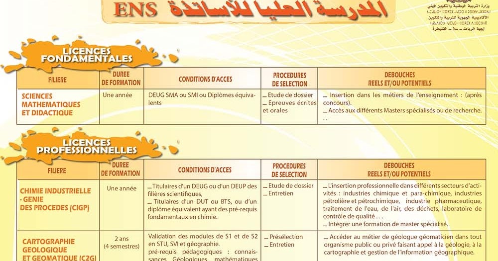 Inscription ENS 2017-2018 ~ inscription Concours Maroc : conditions d ...