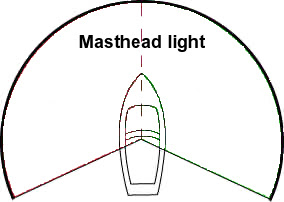 Sea Rules: Lights and Shapes