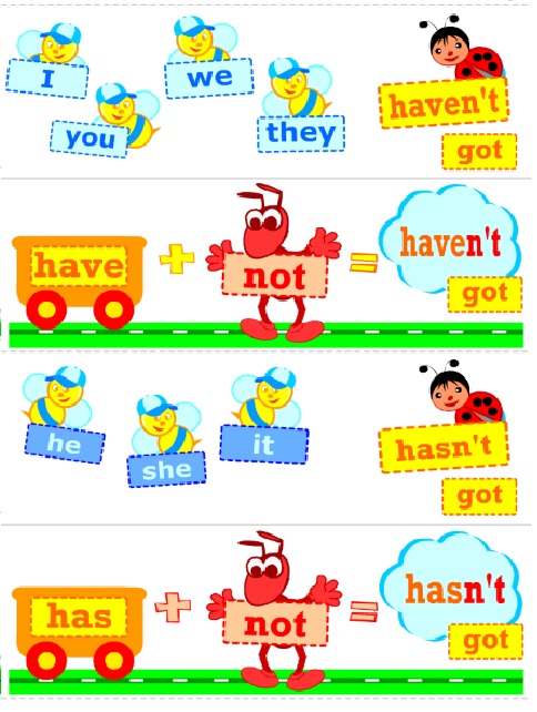 6th form English Blog: Have got - Has got