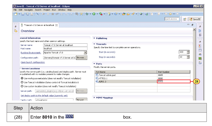 SAP Hybris Tutorial , Hybris POC , Spring tutorial Java J2ee Tutorial ...
