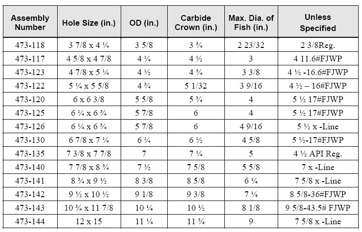 Fishing Technology (7) |petroleum