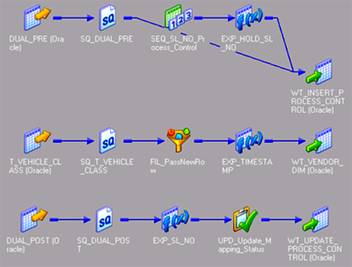 INFORMATICA: Process Control / Audit of Workflows in Informatica