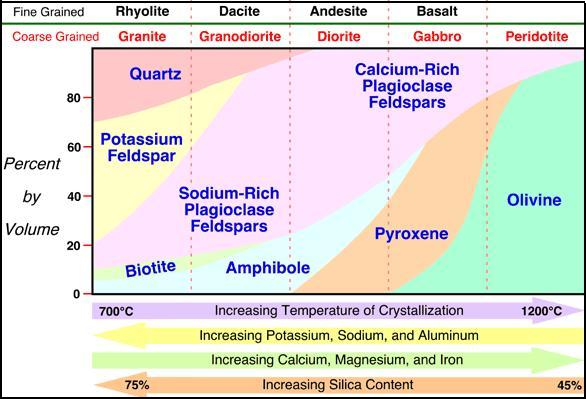 BATUAN SEDIMEN