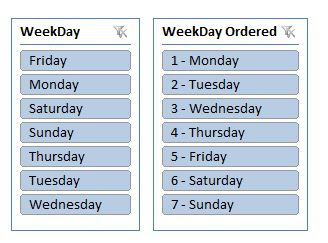 Frederik Vandeputte: PowerPivot Nuggets - Part 6 - Sort By Column