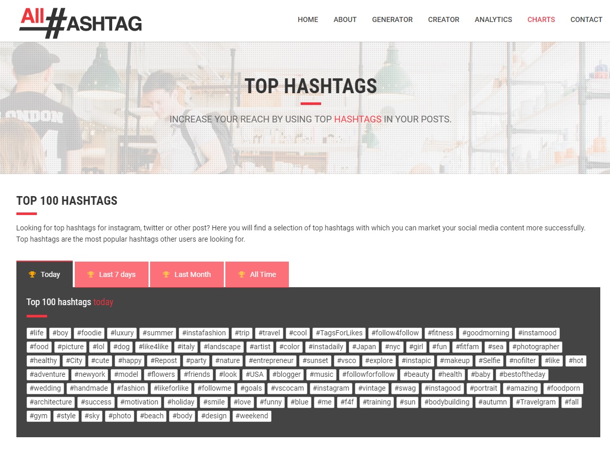 Cómo conseguir el mejor hashtag para usar en Instagram ~ Curioseando