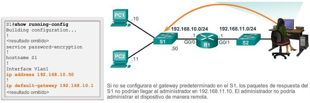 Ingeniería Systems: Gateway predeterminado en un switch - CCNA1 V5 ...