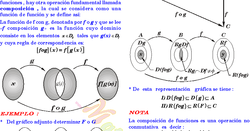 COMPOSICION DE FUNCIONES EJERCICIOS RESUELTOS DE FUNCION COMPUESTA ...