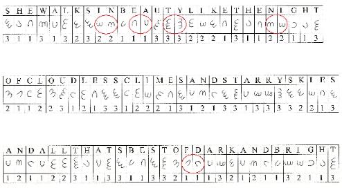 A Place of Brightness: The Dorabella Cipher Explained