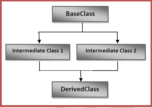 C#.NET Course Programs with Examples for Beginners : C#.NET ...