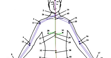 Global Holistic Motivators: 61-Point Relaxation Technique