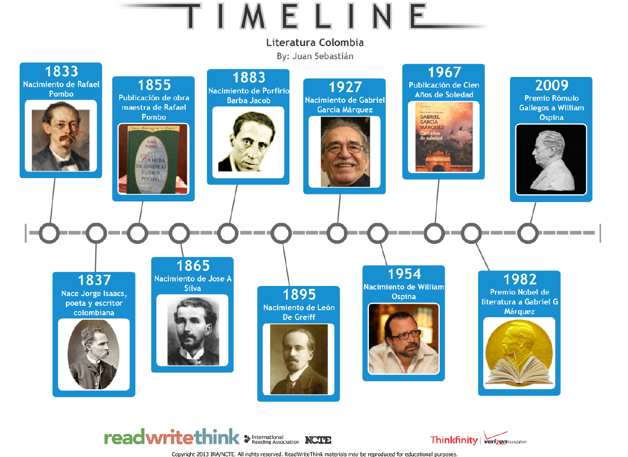 Linea Del Tiempo Autores Y Teor 237 As De La Psicolog 237 A Del - Riset