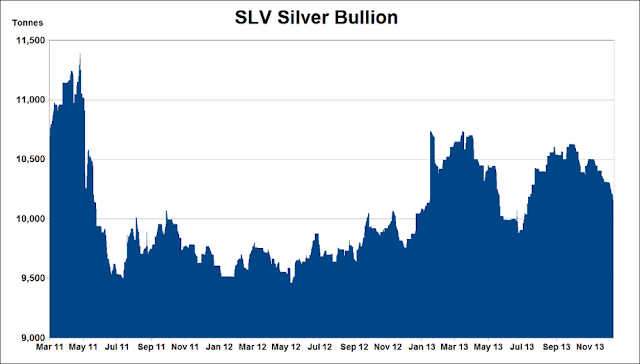 Jesse's Café Américain: Silver Inventory Changes Since the Beginning of ...