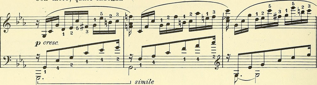 Indian Epics Spring 2017: Tech Tip: YouTube Blogger