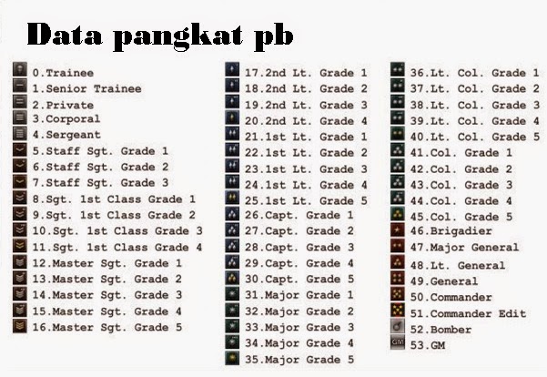 Cara Merubah Rank Pangkat, Point Dan Cash Point Blank Offline - PbindoGems