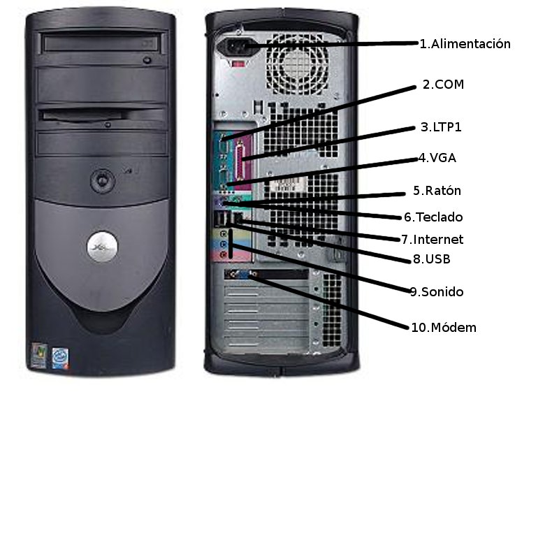 Imagen del Cpu - Imagui
