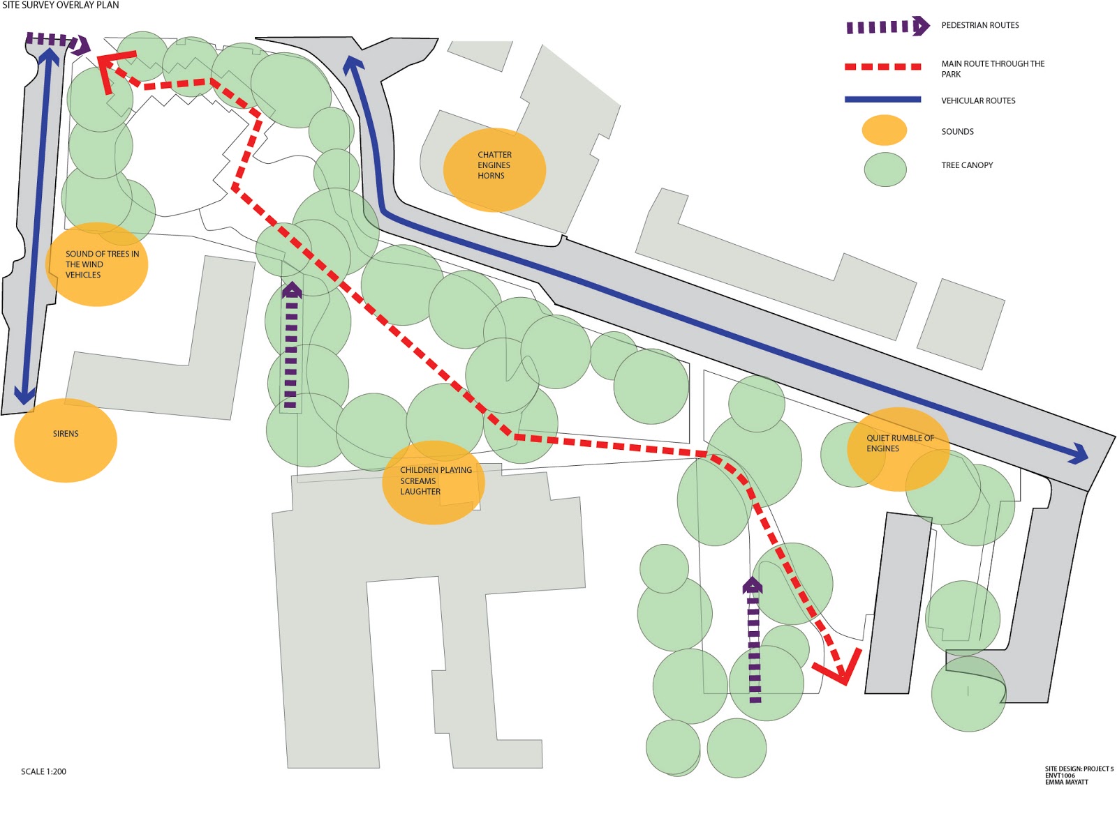Project 5: Intervention Site Survey & Analysis