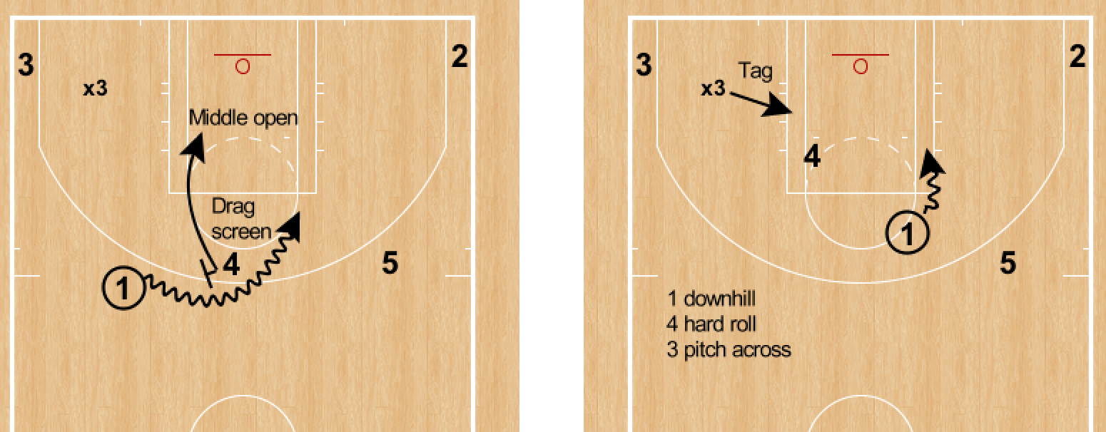 RonSenBasketball: Basketball: Transition Coaching Notes from Alvin ...