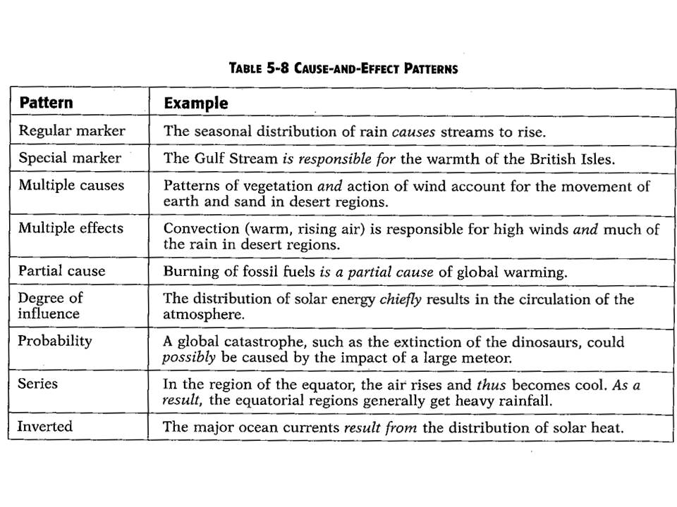 Cause-Effect Markers