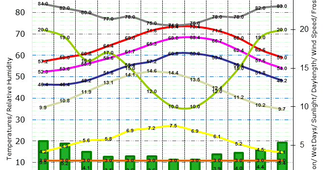 The Physical Geography of New Zealand: New Zealand's Climate