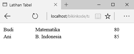 Tutorial HTML - Tabel - bikin-kode
