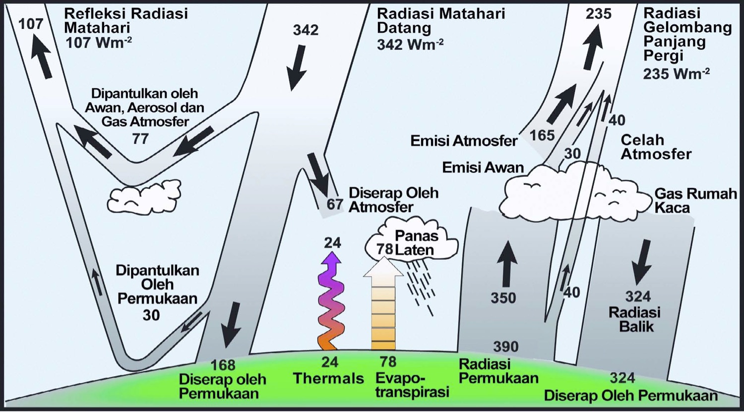 Geo Corner of Inscada: Besaran Intensitas Radiasi Matahari