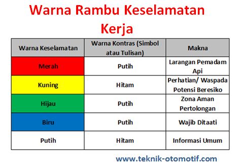 Pengertian, Aturan dan Rambu-Rambu K3 | teknik-otomotif.com