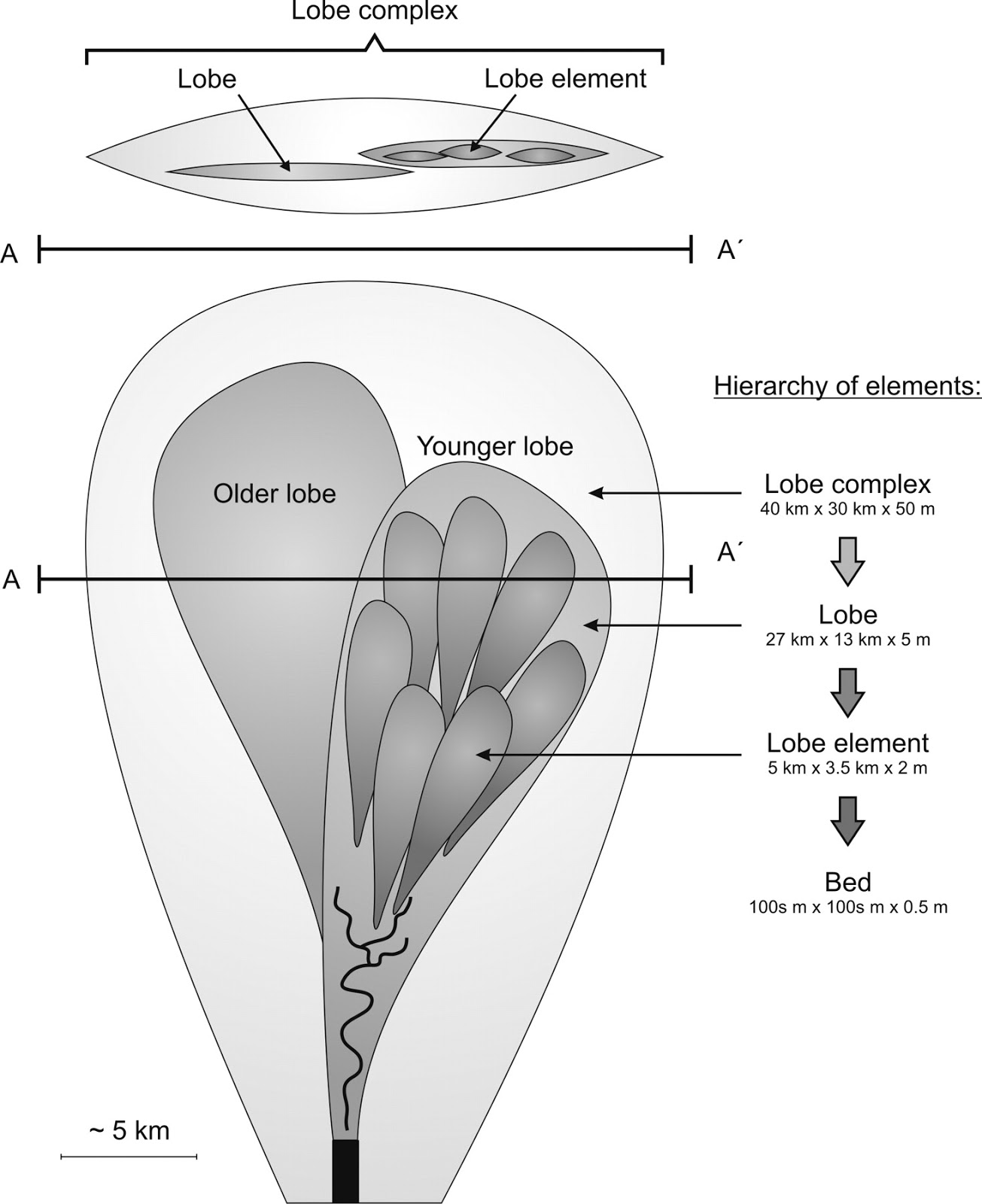Learning Geology: Submarine Fans