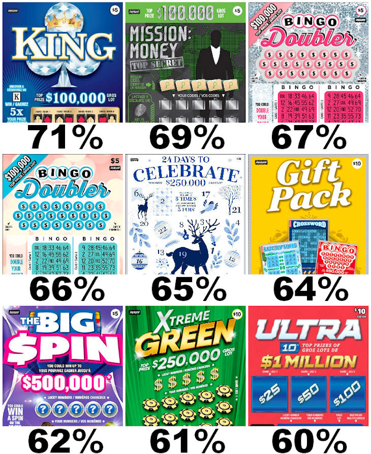 OLG Scratch Ticket Guide: 2018