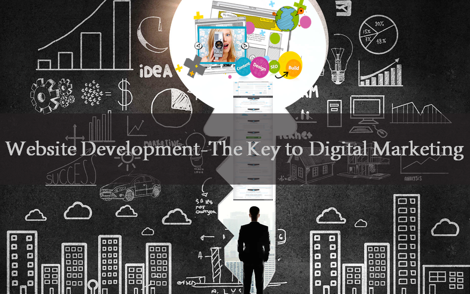 Pixerio Solutions Blog: Website Development- The Key to Digital Marketing