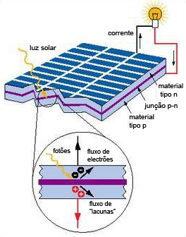 Células fotovoltaicas