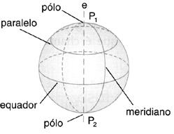Matemática em Ação: Esfera