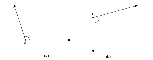 Macam-Macam Sudut Lengkap Beserta Gambar Dan Penjelasannya