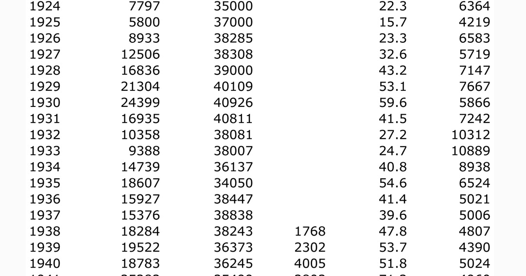 modeling the SP: Appearance of PFE reefers, Part 3