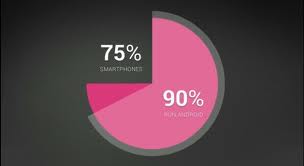 Nota Matematik : Peratusan