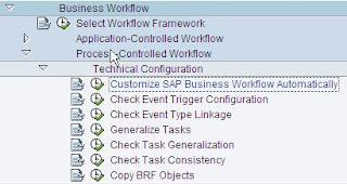 SAP SRM Challenges: BRF Configuration Part - 1