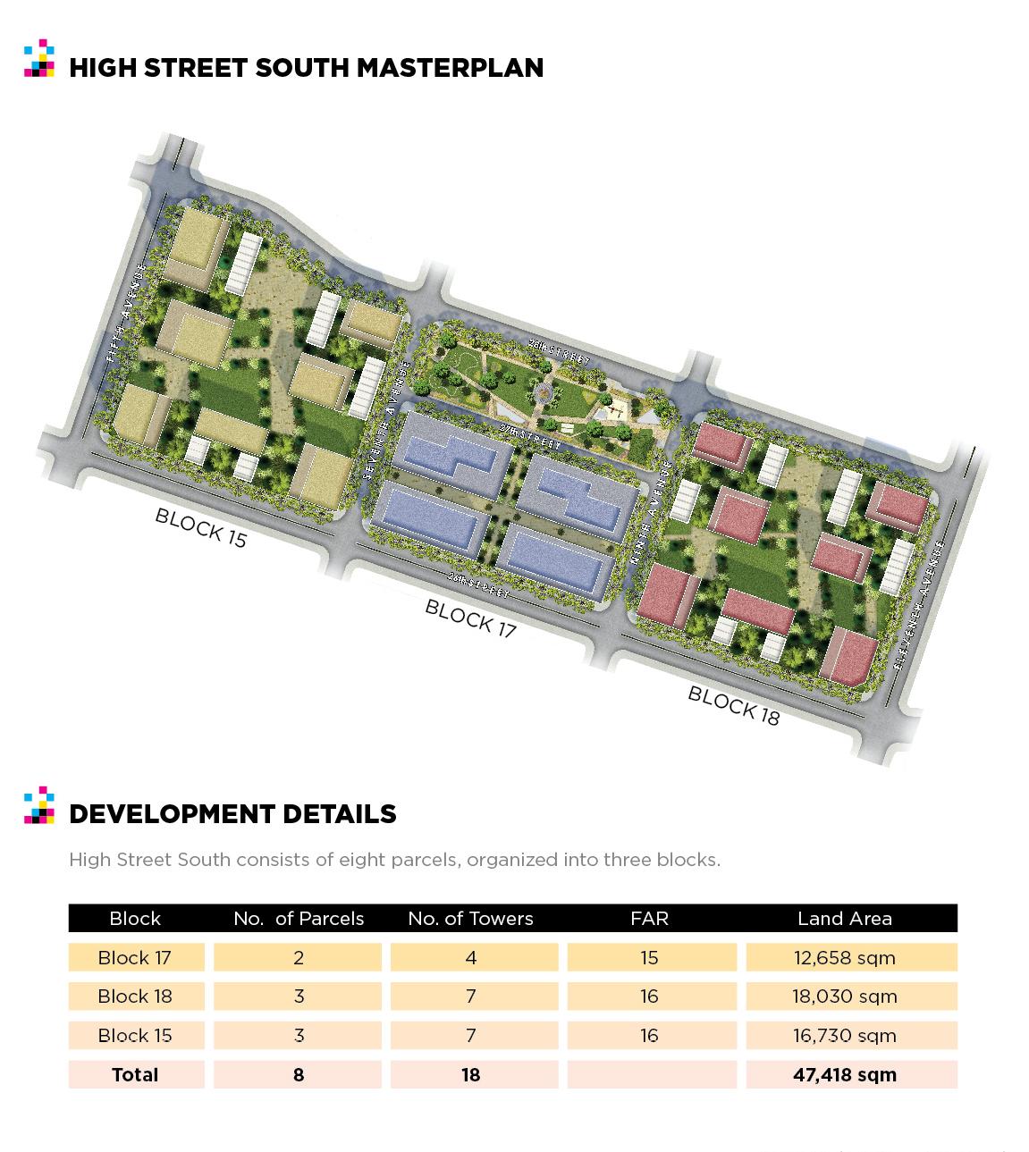 High Street South at BGC