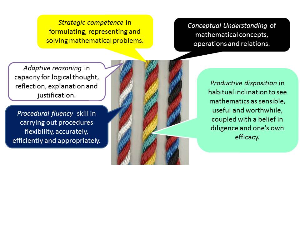 My Learning Journey: Chapter 2 Reflection