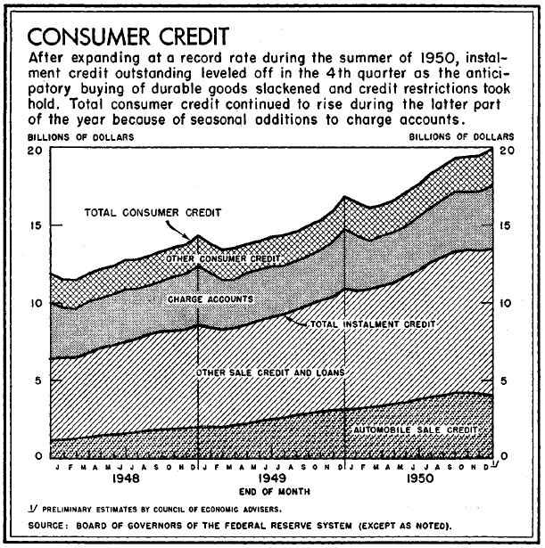 The Bonddad Blog: 1950: GDP and Contributions to Growth