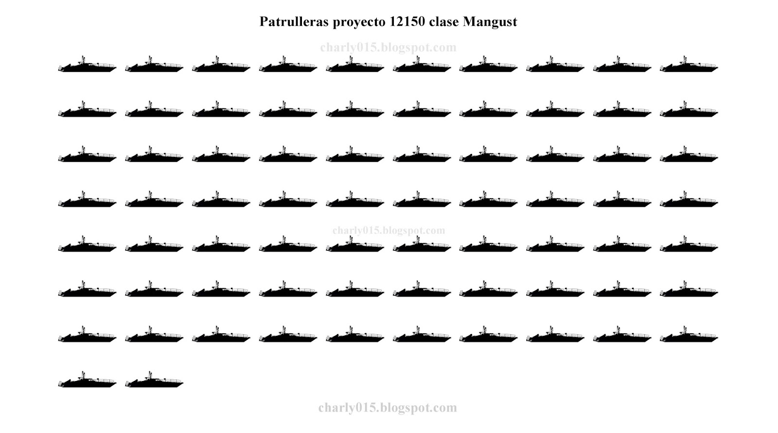 Análisis Militares: Se botó la 70ª patrullera clase Mangust