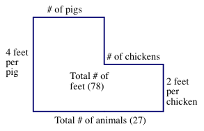 Elaboration of Georgia Performance Standards: Mathematics: 2014