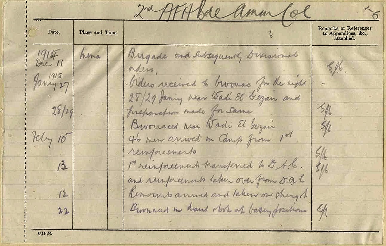 James Greenbank's ANZAC Story