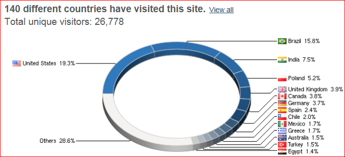 The Root Canal Anatomy Project: The Root Canal Anatomy Project: One ...