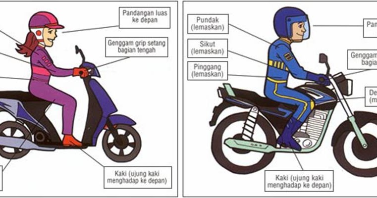 tempat wisata di jawa timur: Posisi berkendara/Riding Position yang baik untuk pengguna sepeda motor