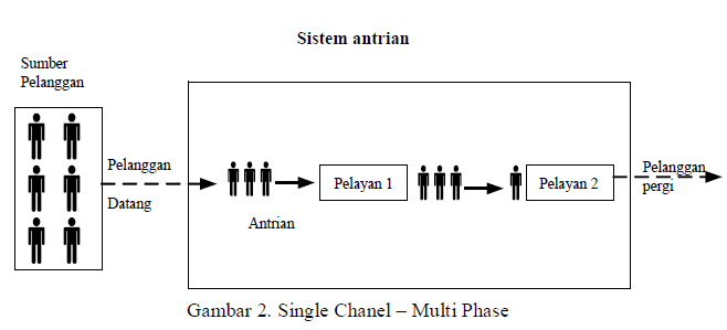 Tsurayya Kholidah Ziya: Riset Operasi Tugas 2 & 3: Moda Transportasi ...