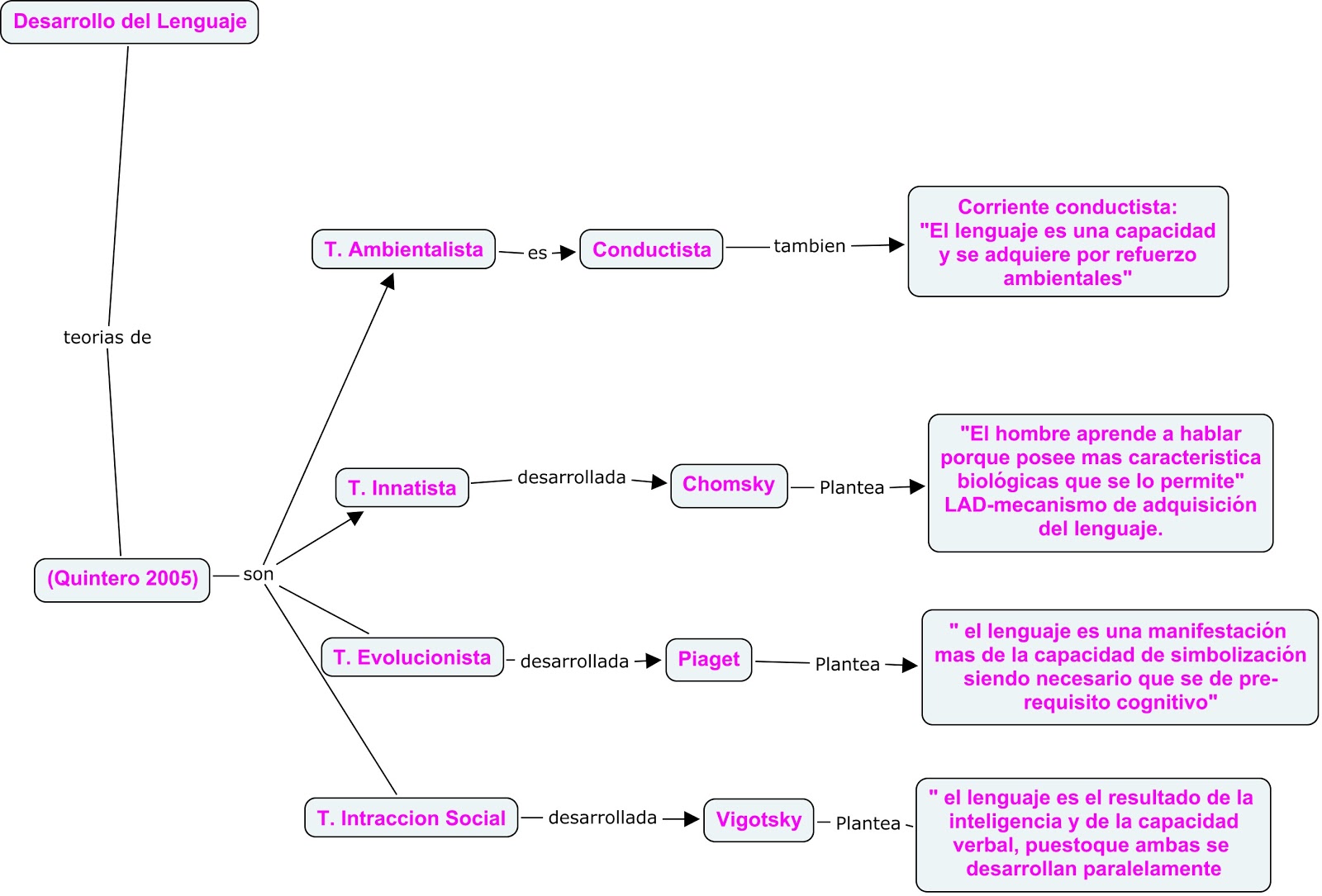 DIMENSIÓN COMUNICATIVA Y SIMBOLICA