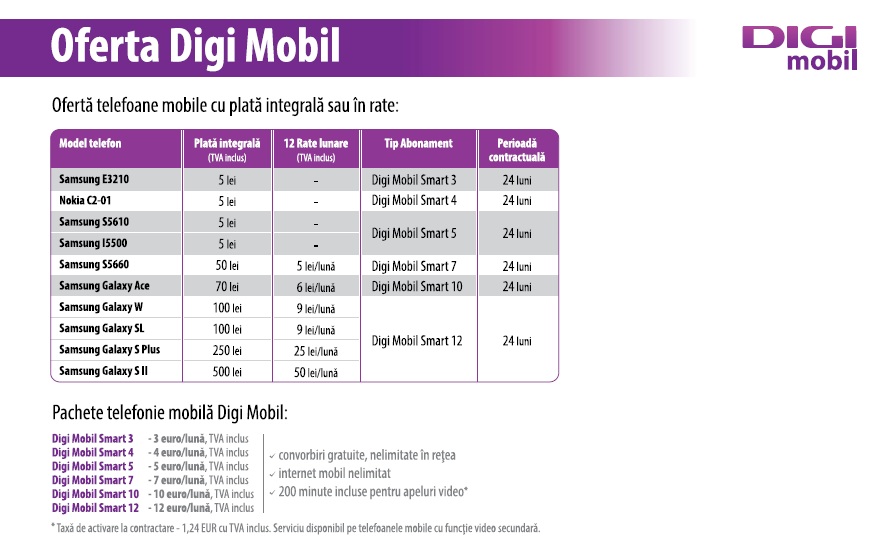 Oferta de telefoane RCS&RDS începând cu octombrie 2012 - Telefoane şi ...